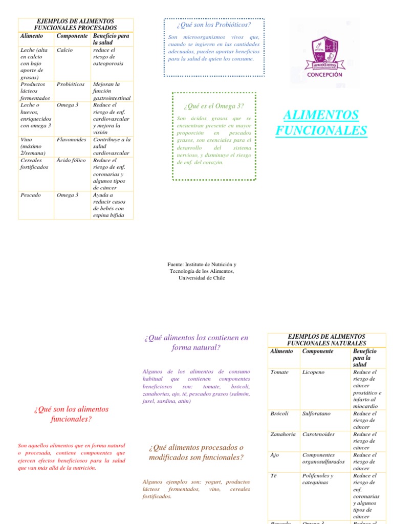 Triptico Alimentos Funcionales | PDF | Ácido Graso Omega 3 | Leche