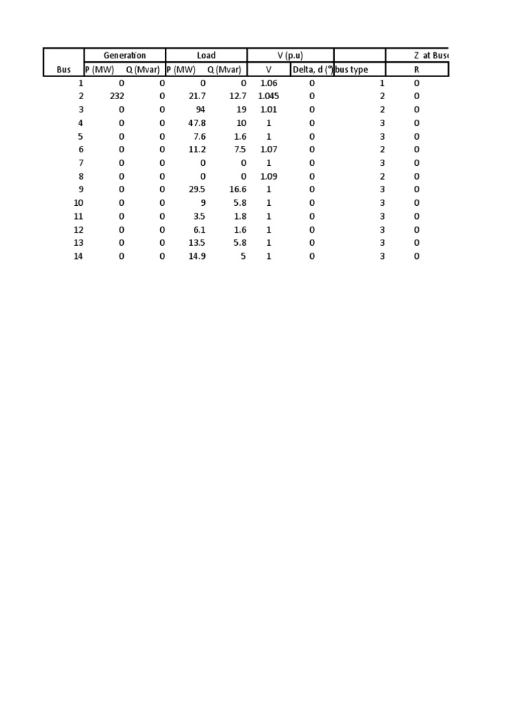 Power System Bus Data Analysis | PDF | Electrical Engineering