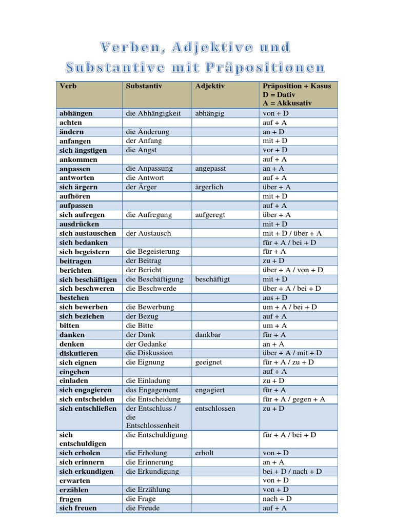 Einheit 5 Verben Mit Festen Prpositionen Regeln Liste Die 10