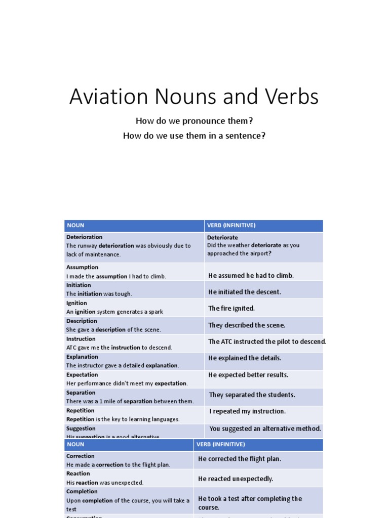 Aviation Nouns and Verbs | PDF | Air Traffic Control | Aviation Safety