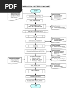 API Spec 7-1 Drill Stem Manufacturing | PDF