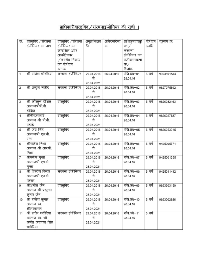 Architect List | PDF