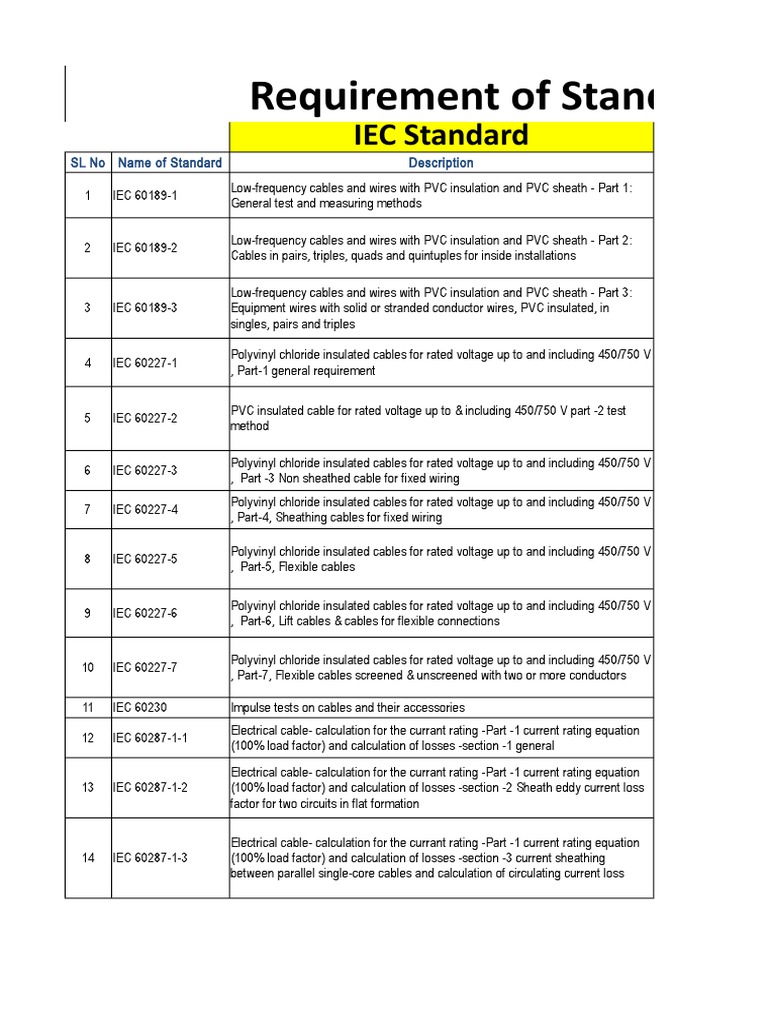 IEC Standard Requirements | PDF | Electrical Wiring | Insulator ...