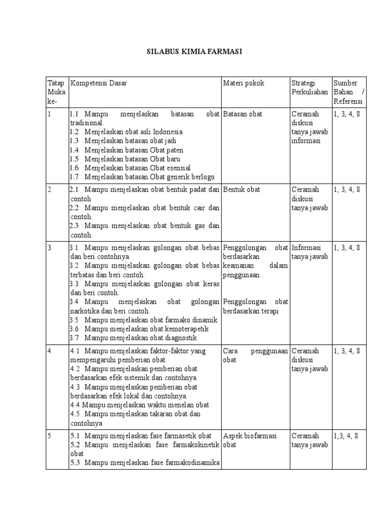 Silabus Kimia Farmasi | PDF