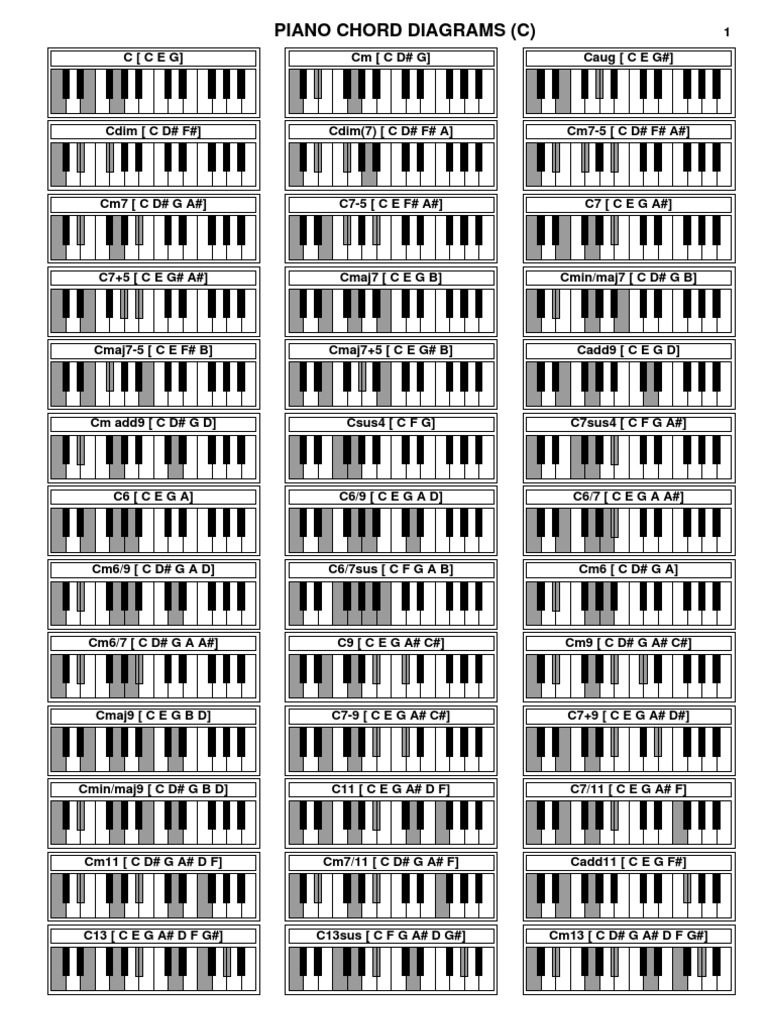 Piano Chord Diagrams: An Extensive Reference Guide to Chord Formations ...