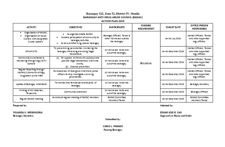 Combating Drugs Through Community Partnership: The 2019 Action Plan of ...