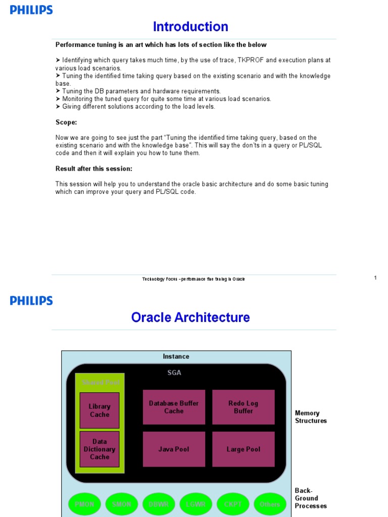 Performance Tuning Is An Art Which Has Lots of Section Like The Below ...
