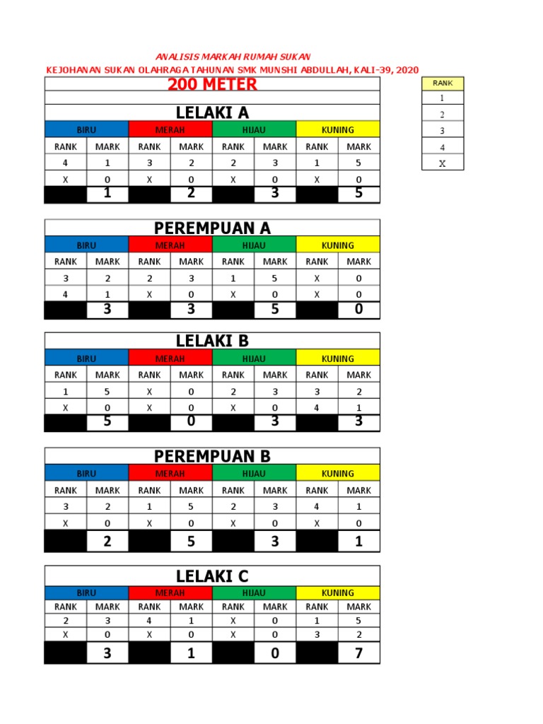 Analisis Markah Sukan 2020 | PDF