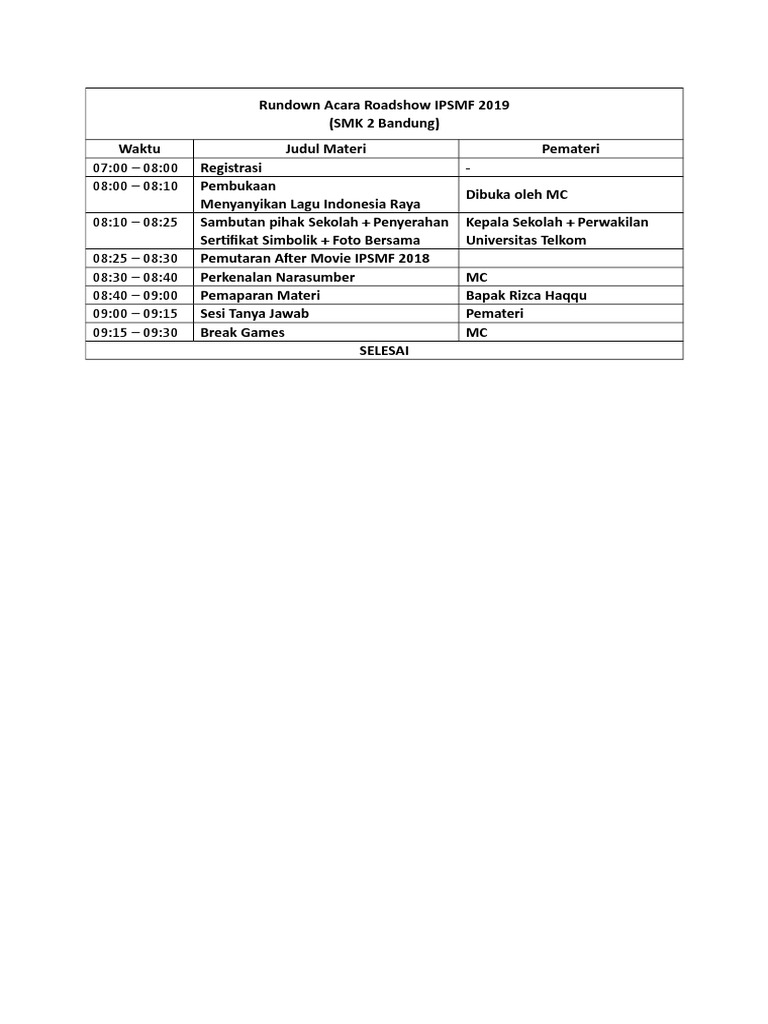 Rundown SMK 2 BDG | PDF