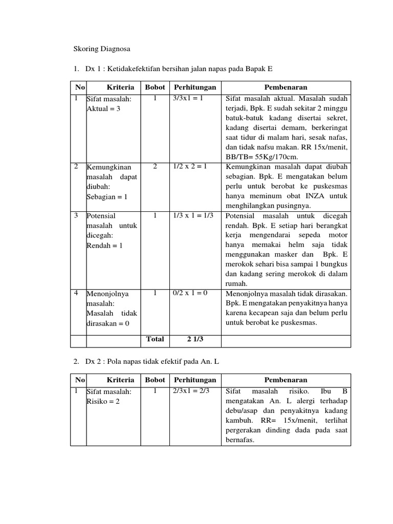 Skoring Diagnosa | PDF