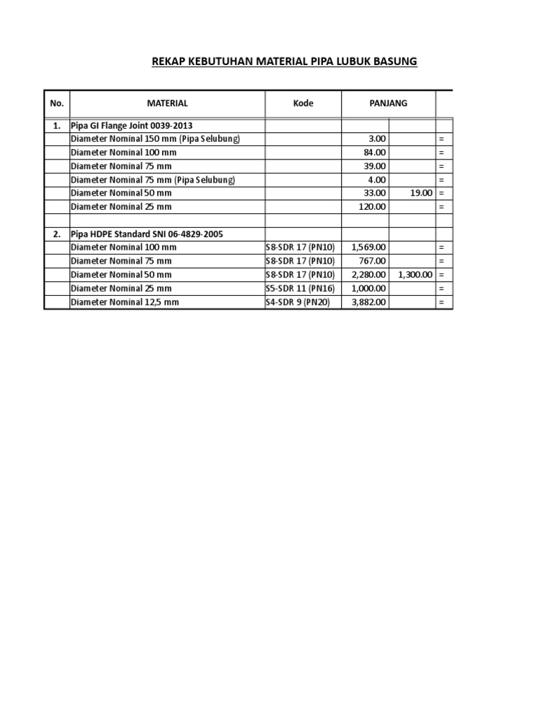 Rekap Kebutuhan Material | PDF