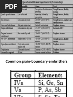 Minimum Thickness As Per API 574 PDF | PDF
