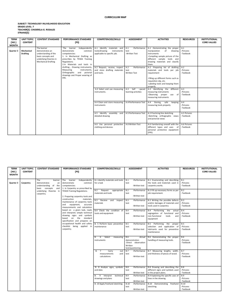 CURRICULUM MAP Tle | PDF