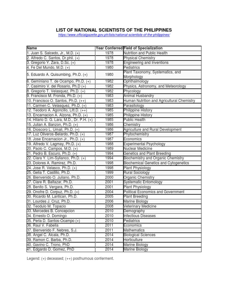 National Scientists of The Philippines