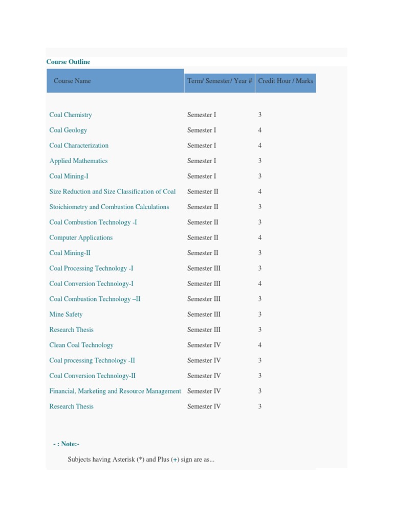 Coal Technology Course Outline | PDF