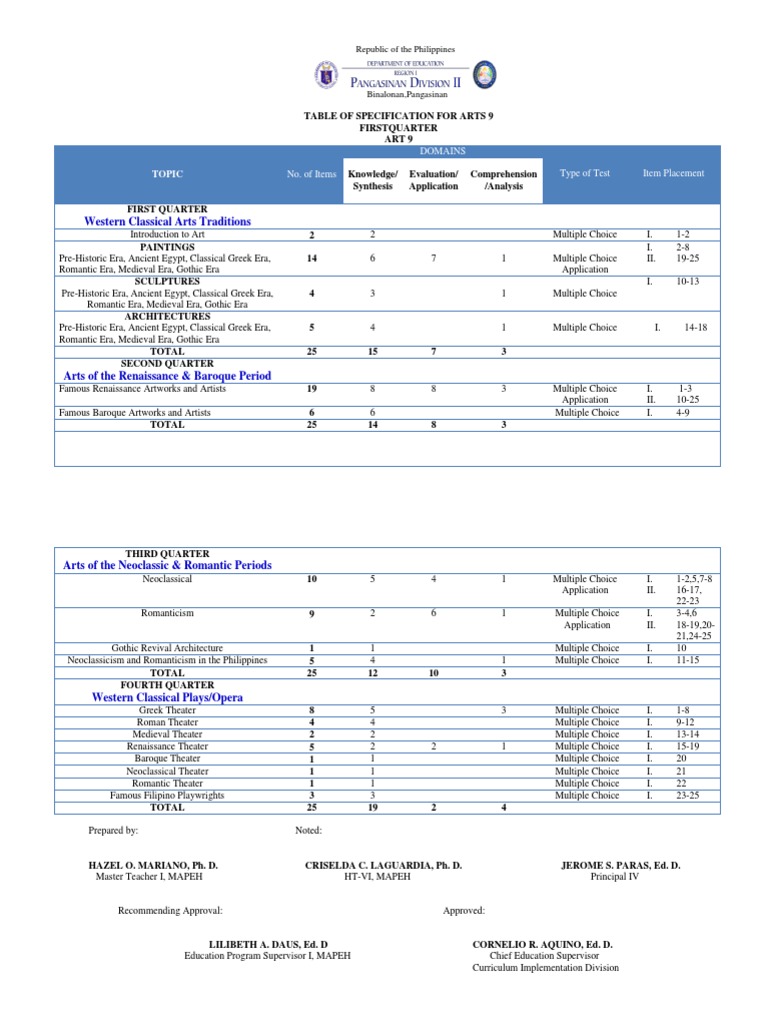 Arts 9 Curriculum Overview | PDF