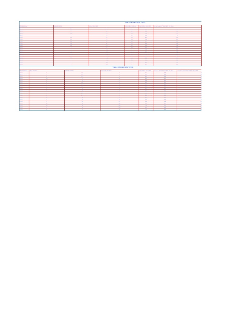 Trocha Carrozable Secciones | PDF