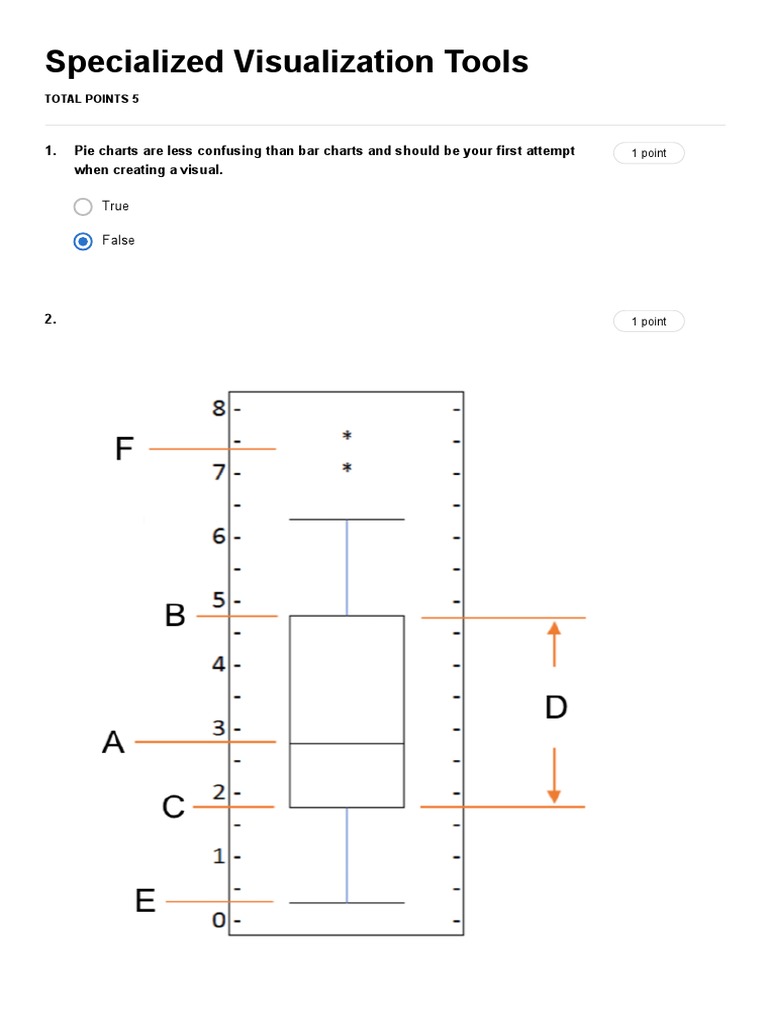 Box Plot and Scatter Plot Basics | PDF