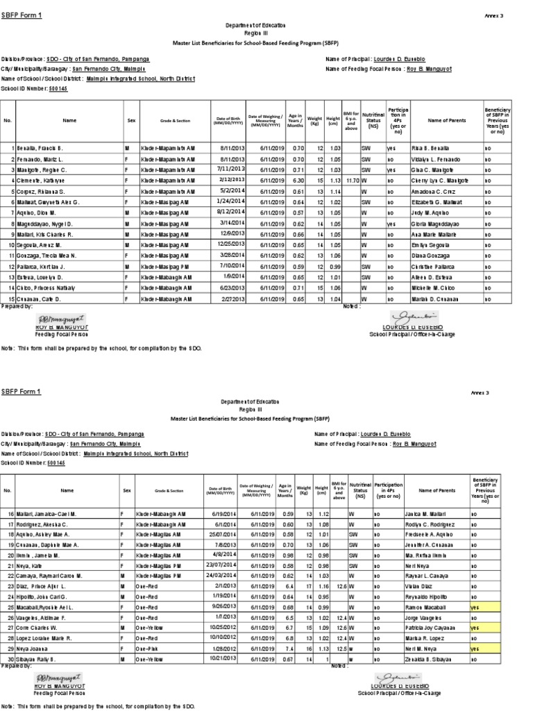 SBFP Form 1 Beneficiary List | PDF