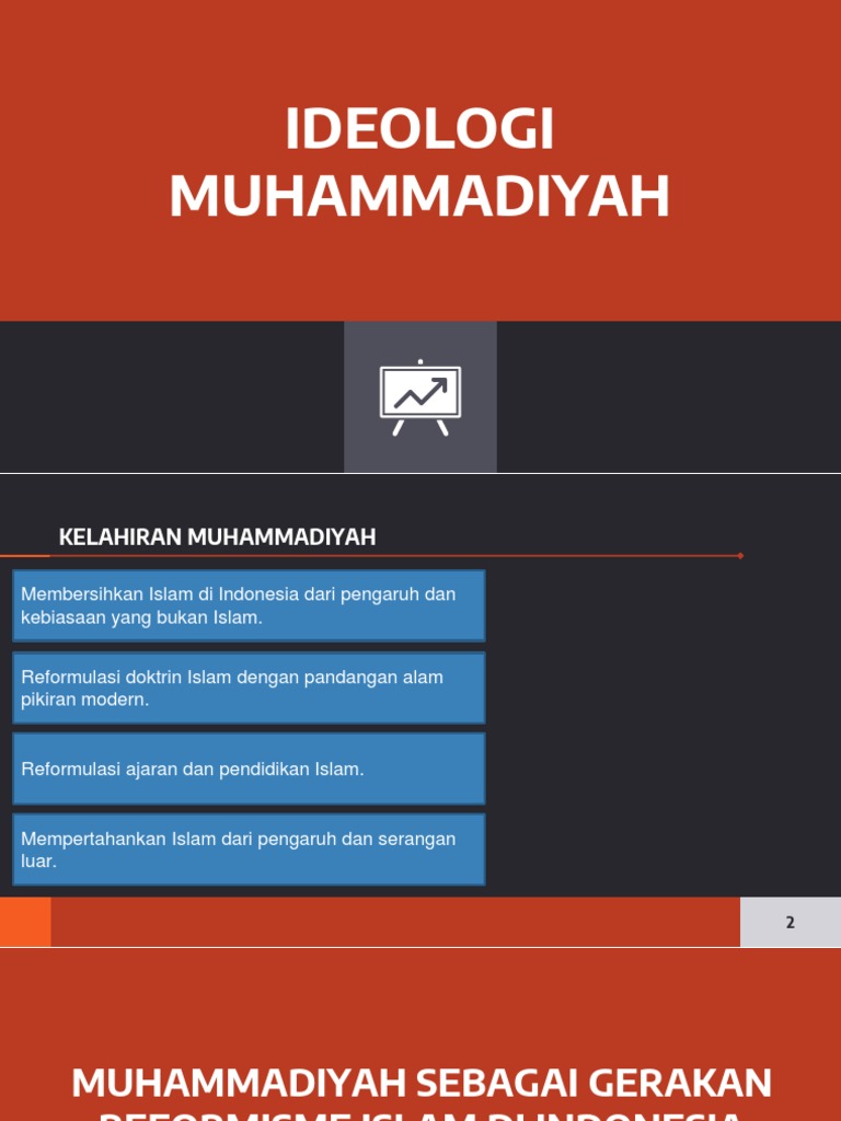 Ideologi Muhammadiyah | PDF