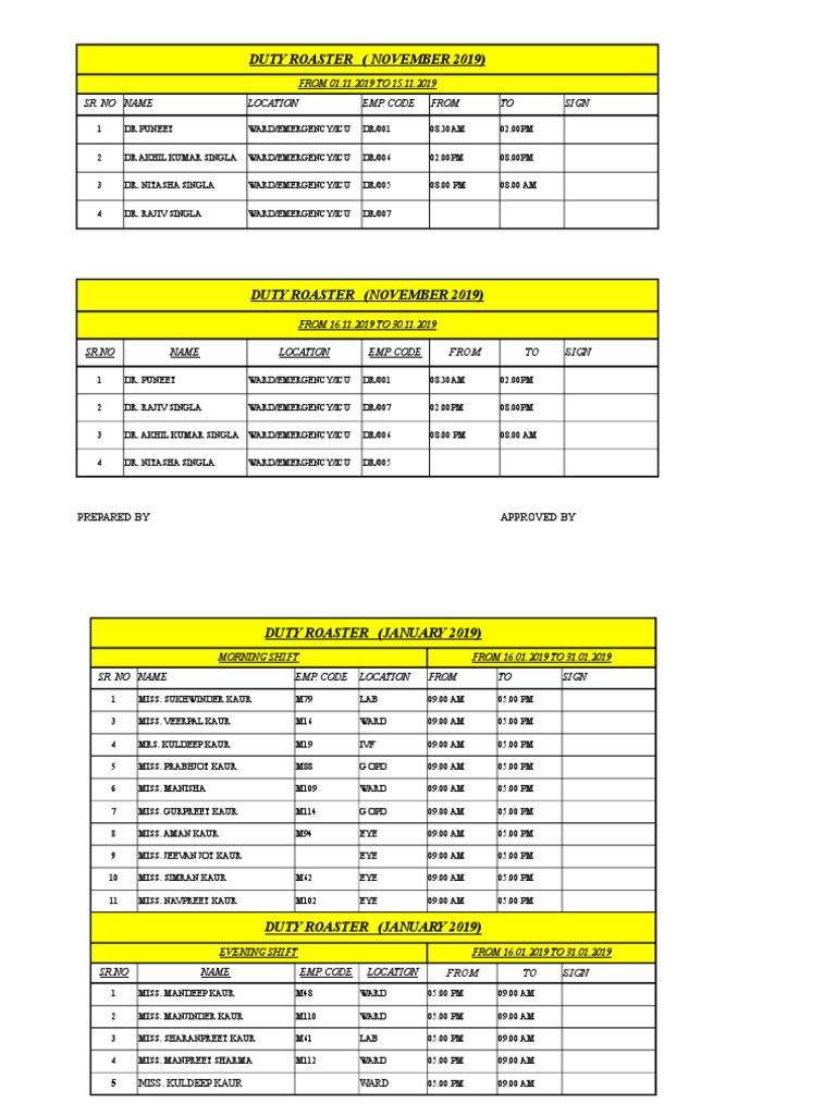 Duty Roaster | PDF