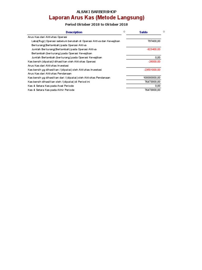 Laporan Arus Kas Metode Langsung | PDF