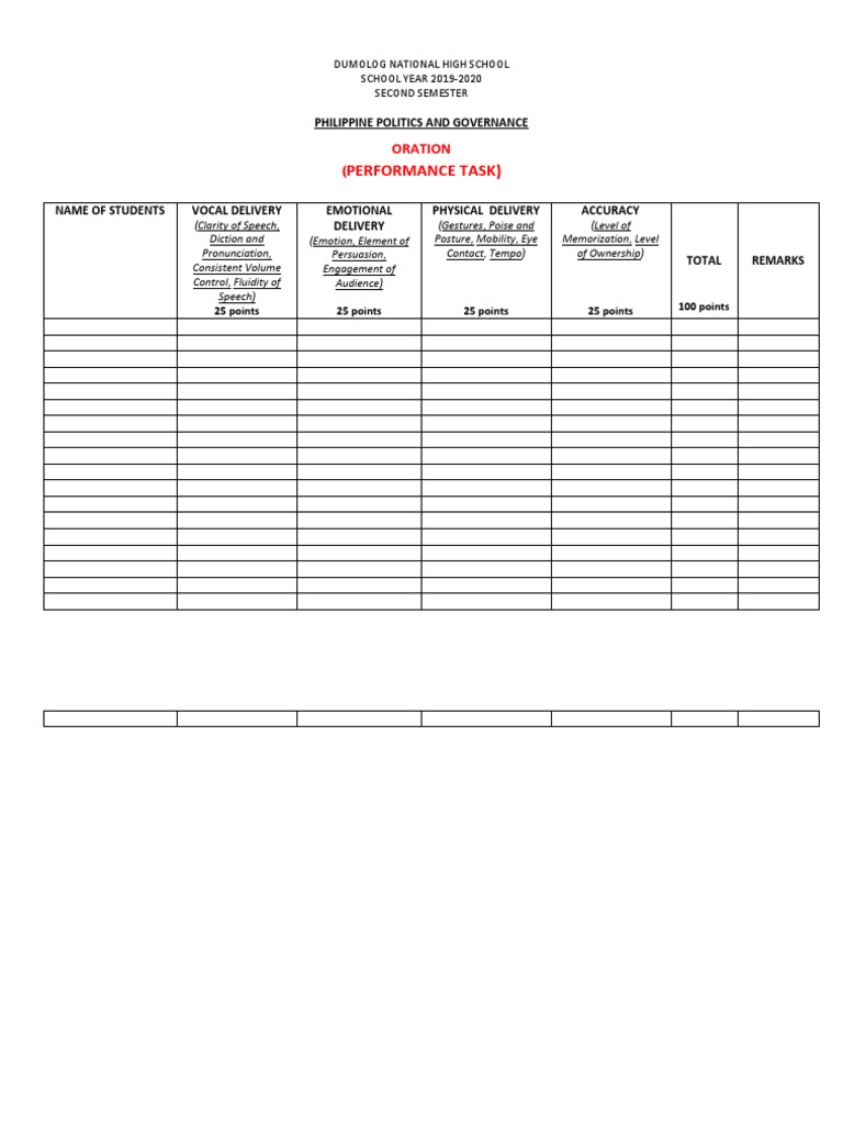 Performance Task in Politics and Governance | PDF