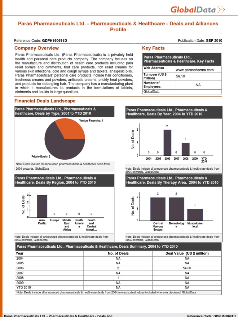 Paras Pharmaceuticals Ltd. - Pharmaceuticals & Healthcare - Deals and ...