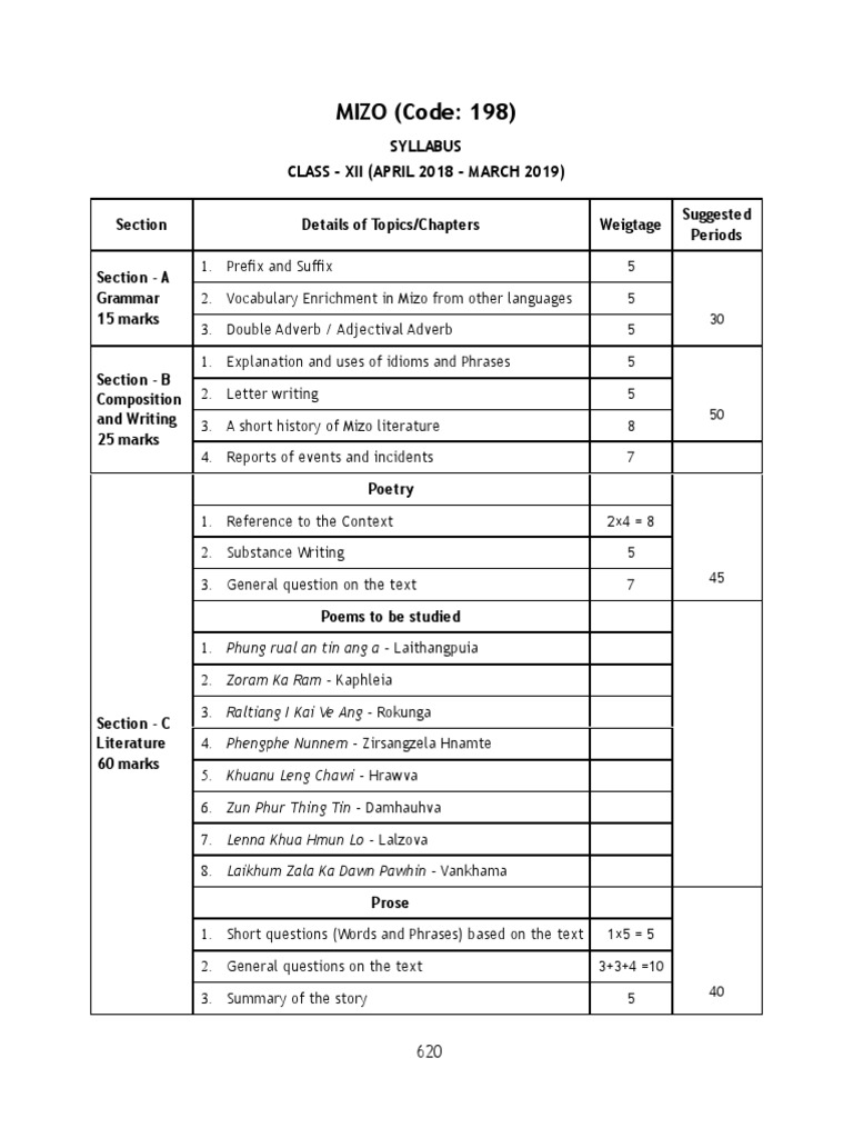 Class 12 Mizo Syllabus Overview | PDF