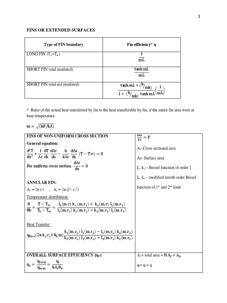 Heat Transfer Formulas