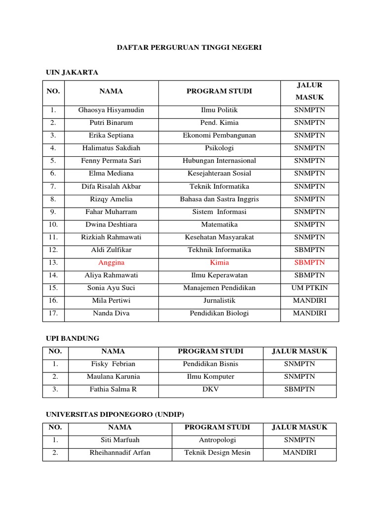 DAFTAR PTS Dan PTN FIXX | PDF