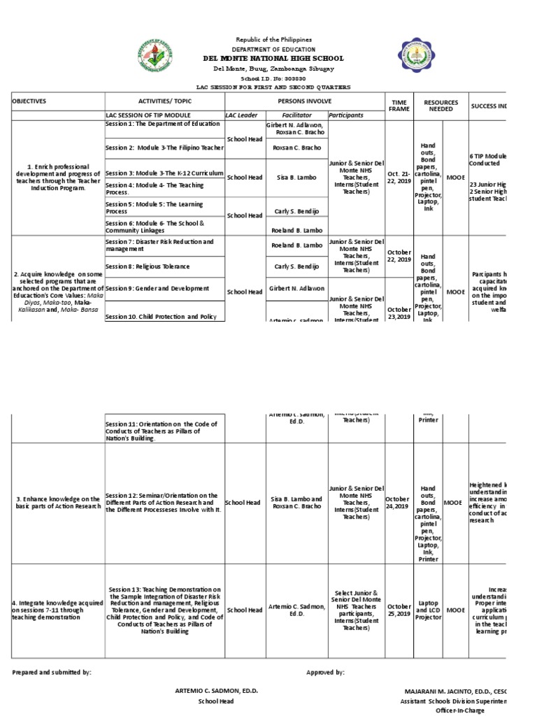 LAC Plan For Inset | PDF