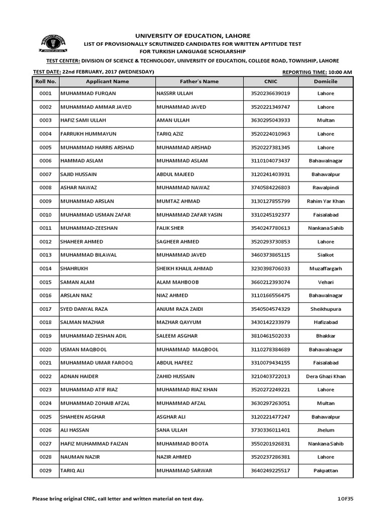 1-List of Provisionally Scrutinized Eligible Applicants | PDF