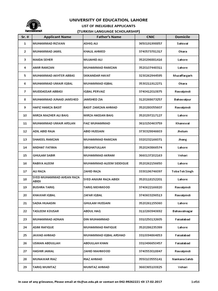 Ineligible Applicants List | PDF