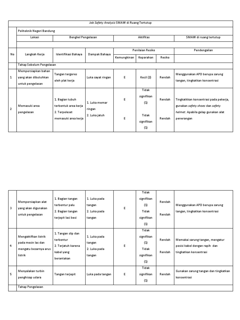 JSA Table | PDF