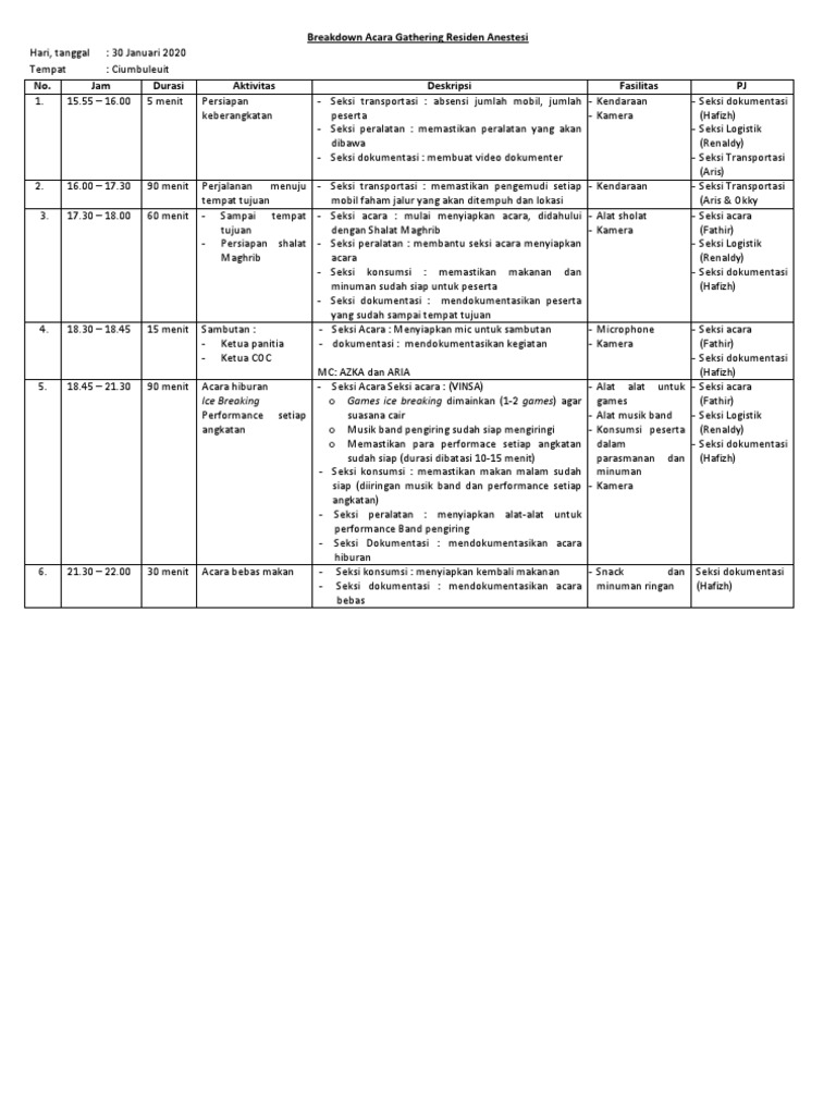 Breakdown Acara Gathering Residen Anestesi | PDF