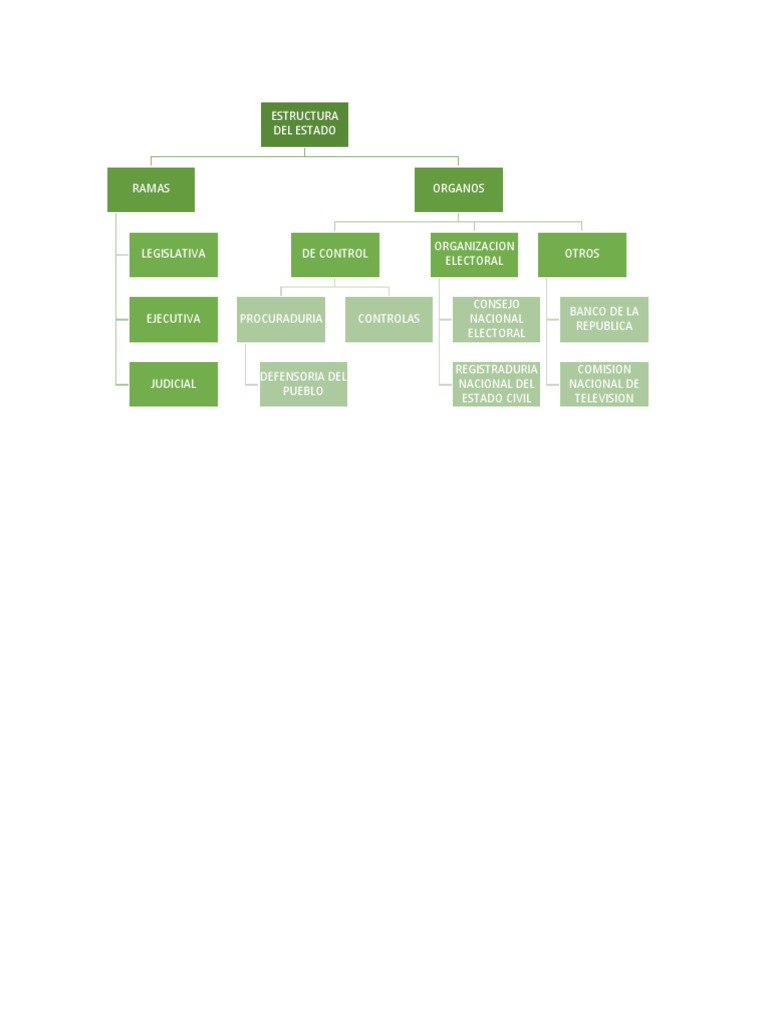 Mapa Concep, Informa | PDF