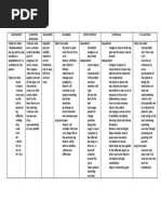 NCP Rheumatoid Arthritis | PDF | Pain | Arthritis