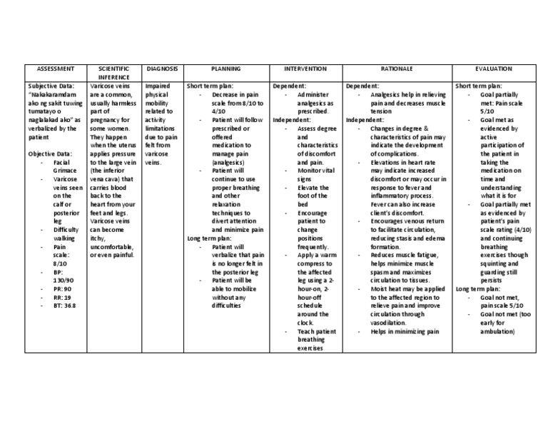 MCN Lab NCP - Varicose Veins | PDF