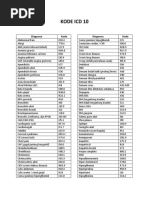 Nama Diagnosa Dan Kode ICD 10 | PDF | Rtt | Diseases And Disorders