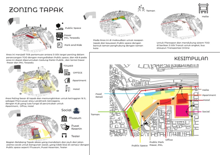 Zoning Tapak untuk Pengembangan TOD | PDF