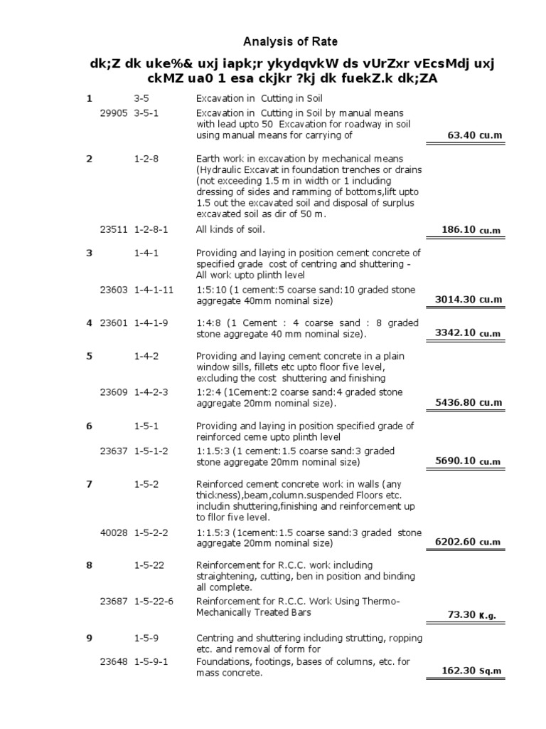 Barat Ghar Lalkaun | PDF | Masonry | Concrete