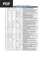 RuPay Card Airport Lounge Access List | PDF | Airport | Transport ...