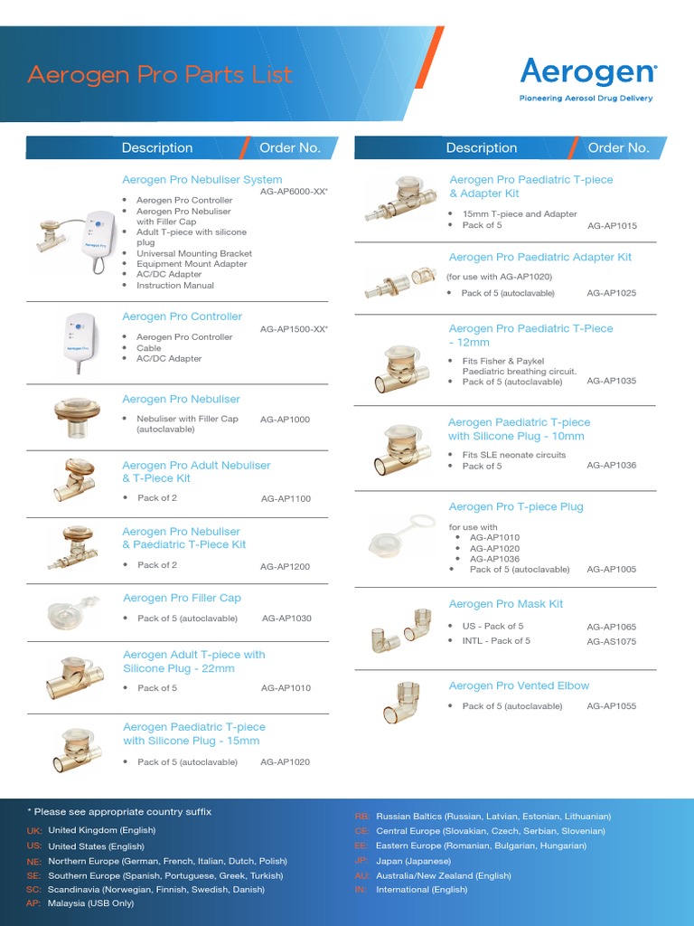 Aerogen Pro Parts List: Comprehensive Catalog of Nebulizer System ...
