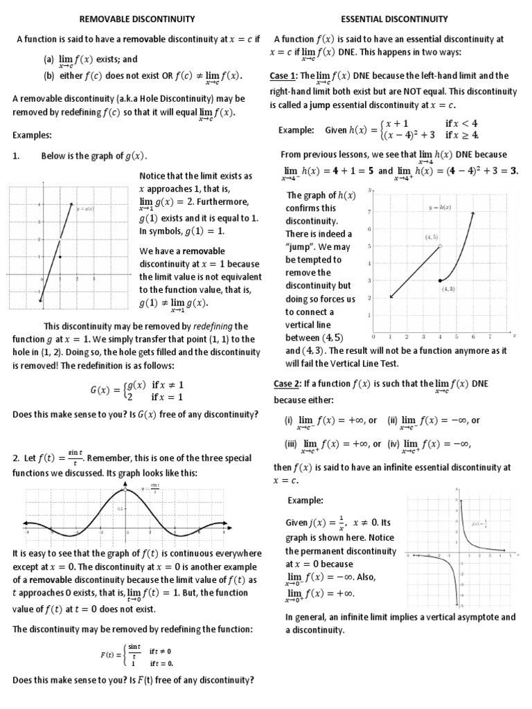 Classification and Examples of Removable and Essential Discontinuities ...