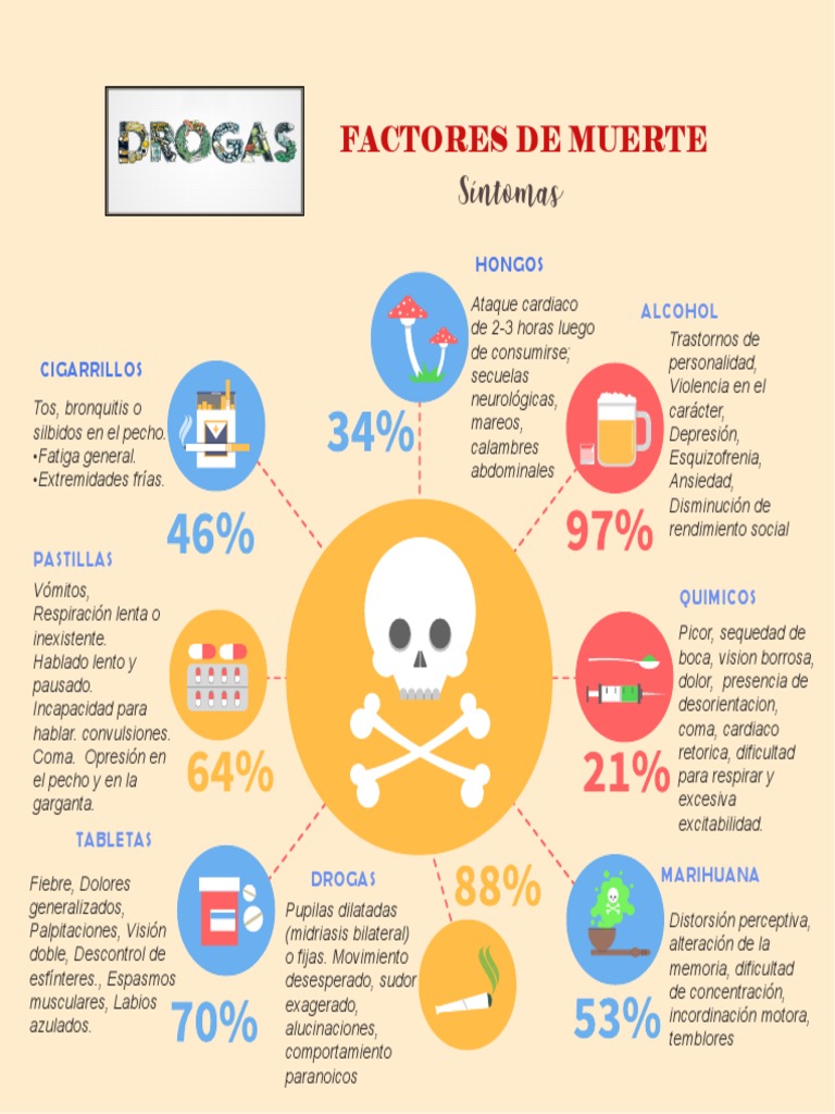 Infografia De Las Drogas Y Su Clasificacion Docente
