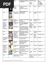 Anatomy and Physiology Science Olympiad 2024 Cheat Sheet | PDF ...