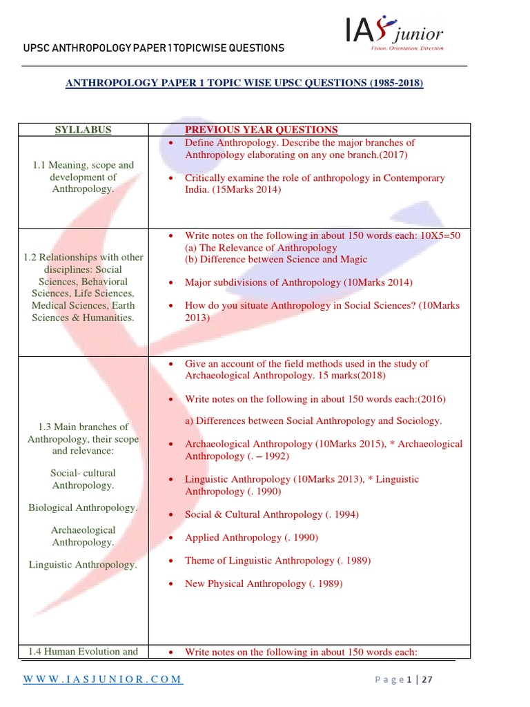Upsc Mains Questions Anthropology Paper 1 Topicwise | PDF | Kinship | Homo