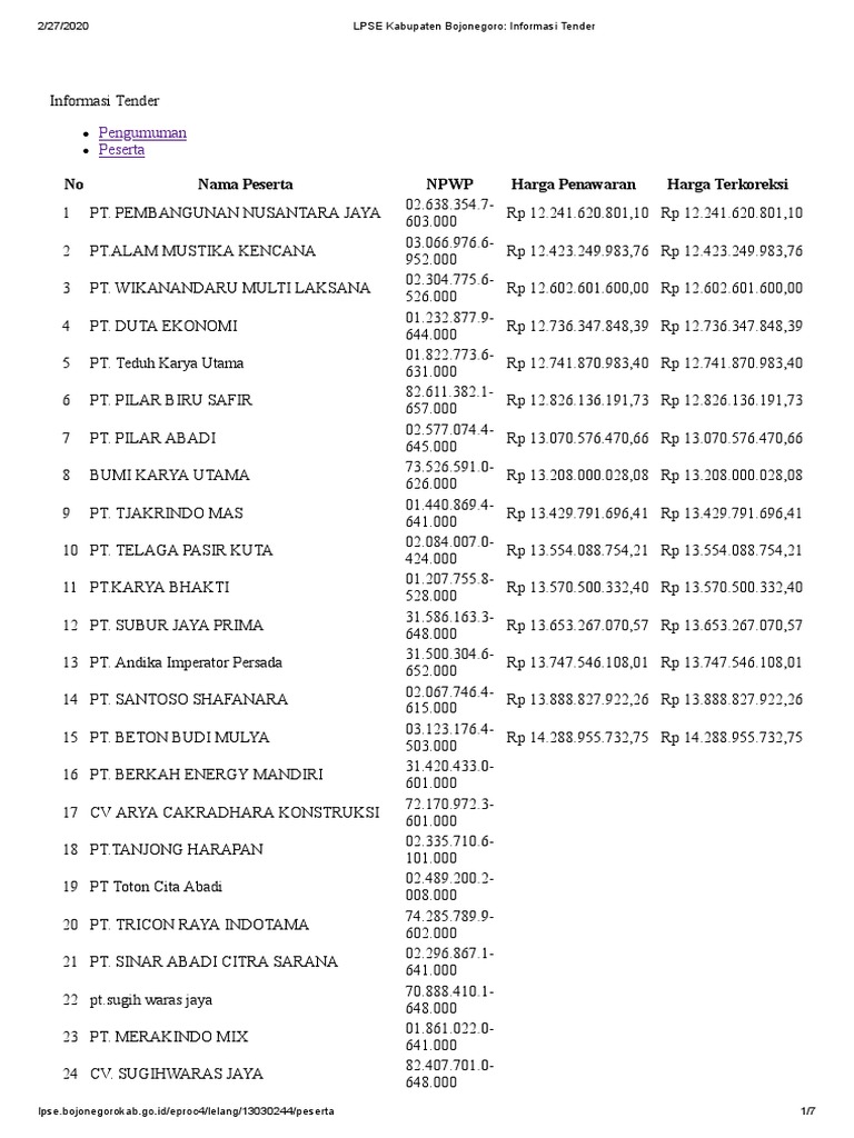 Peringkat Penawaran Pkt. Peningkatan Jalan Talok - Malo | PDF