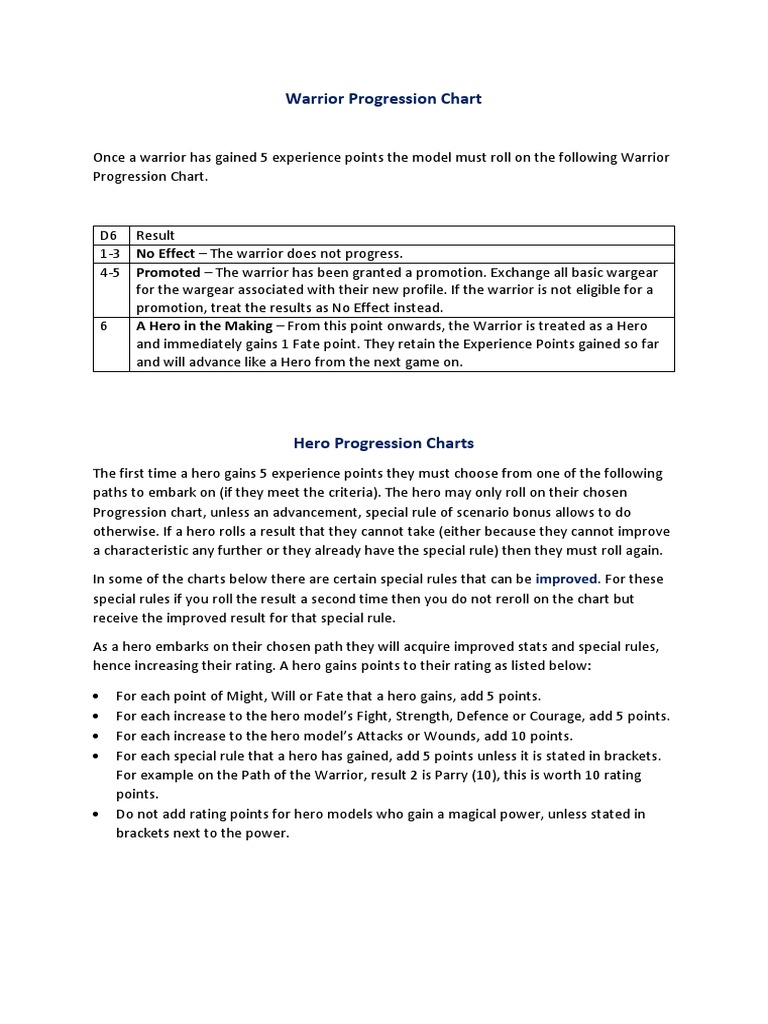 Battle Companies Alternative Experience Charts | PDF | Hero | Military